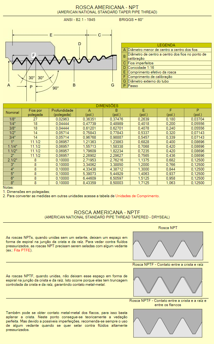 Tipos de Rosca - Ellos Ferreira